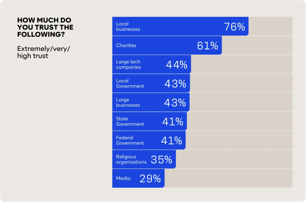 Capturing Your Audience with a Personality in the Era of Scepticism ...